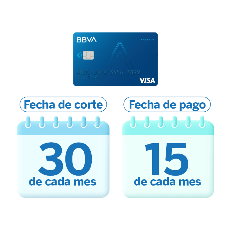 ¿Qué es la fecha de corte y fecha de pago? | BBVA Colombia