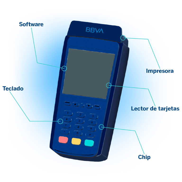 Datáfono - Recibe todos los pagos con tarjeta en tu negocio | Empresas ...